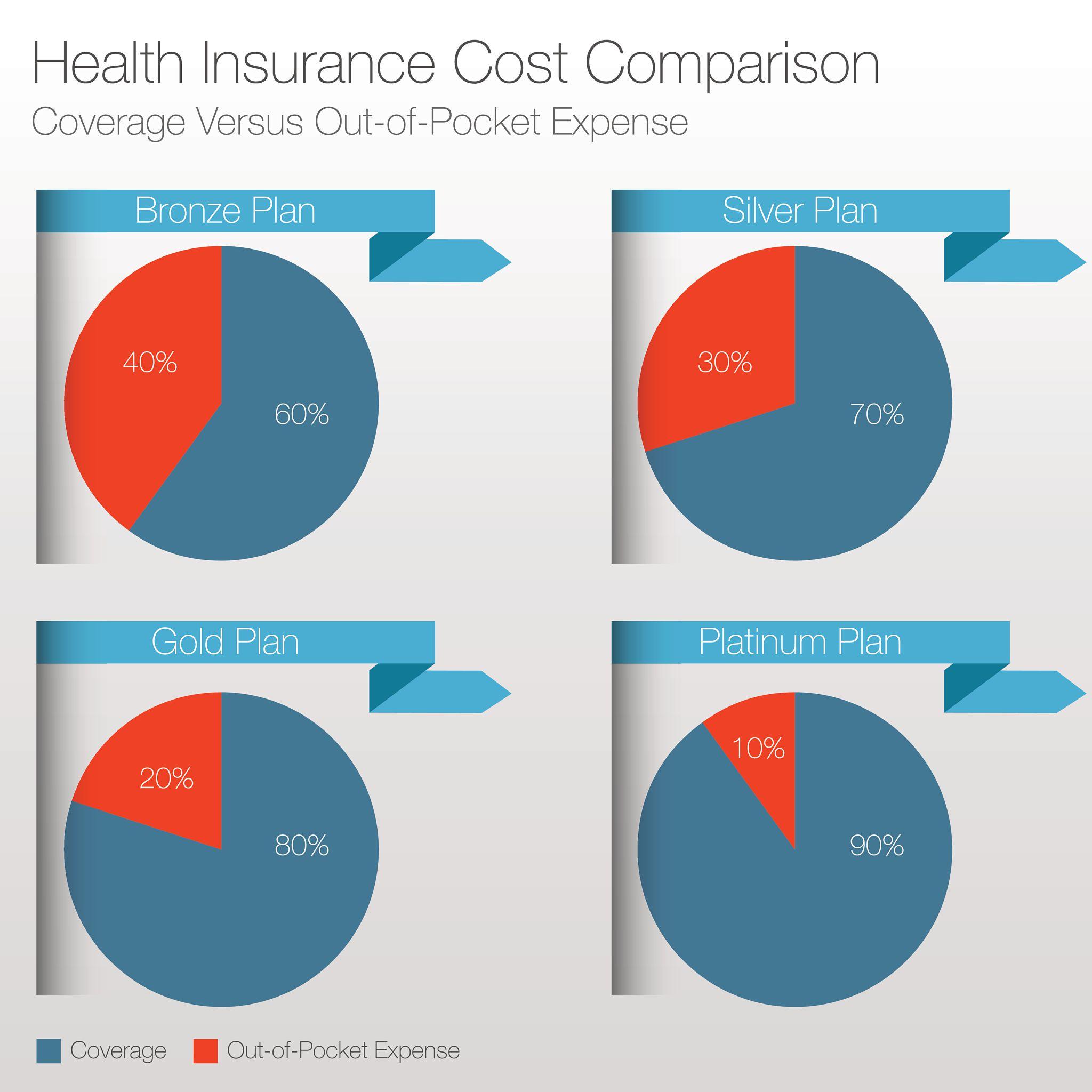 Health Insurance Cost Breakdown Guide | Premiums, Deductibles,