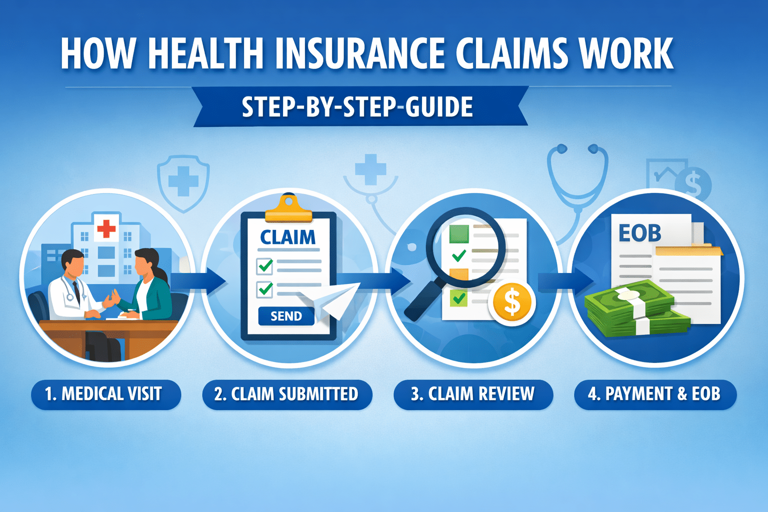 Health Insurance Claims Process | Step-By-Step Guide